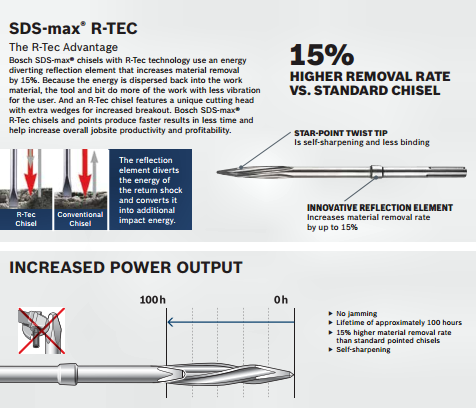 Bosch SDS MAX Chisels - 15% Greater Removal Rate